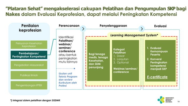 Sosialisasi Plataran Sehat Direktorat Peningkatan Mutu Tenaga Kesahatanktkipdf