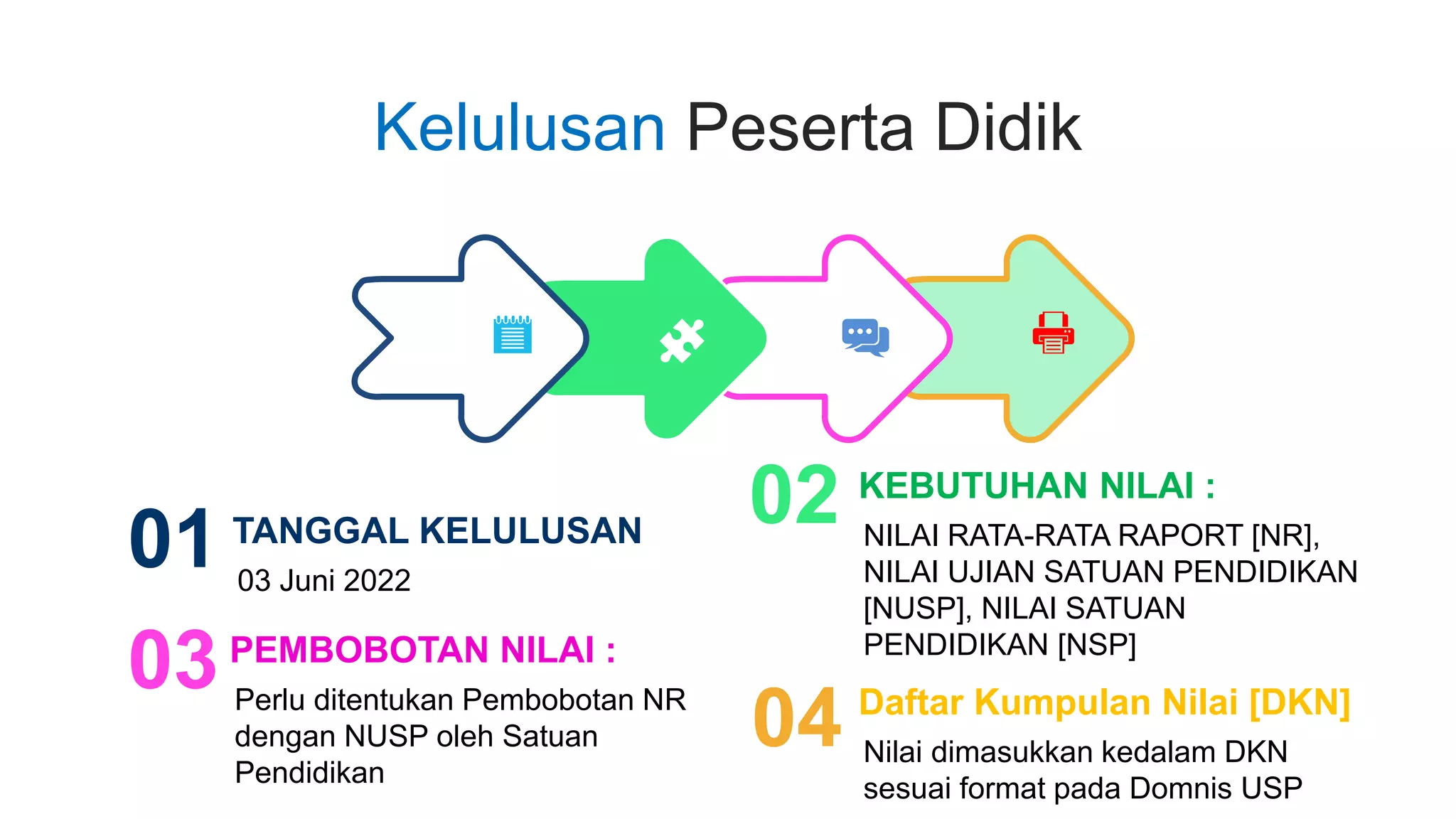 1_Sosialisasi USP SMK.pptx