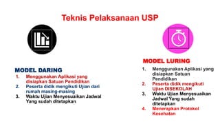 1_Sosialisasi USP SMK.pptx