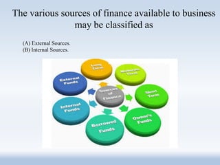 1 sources of finance | PPT