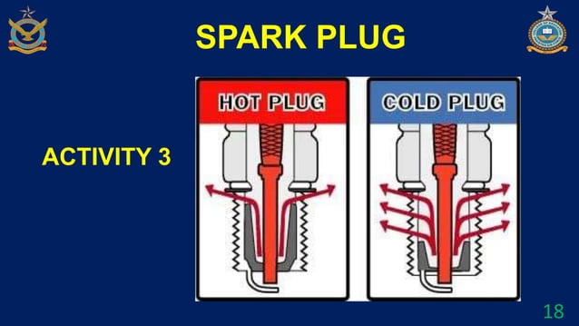 1 SPARK PLUG and its inspection techniques. How to check spark plug before driving, pptx | PPTX ...