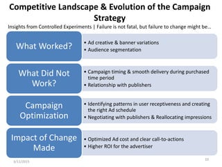 Spec for a Post Campaign Report | PDF | Advertising Industry | Industries