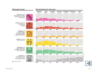 Spec for a Post Campaign Report | PDF | Advertising Industry | Industries
