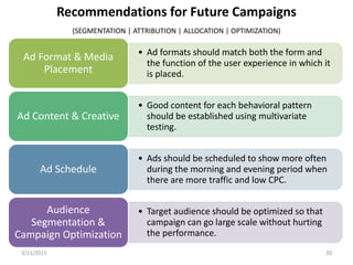 Spec for a Post Campaign Report | PDF | Advertising Industry | Industries