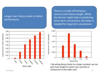 Spec for a Post Campaign Report | PDF | Advertising Industry | Industries