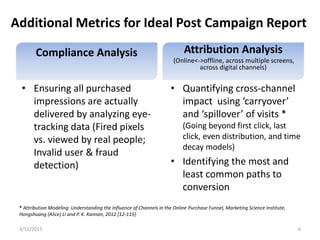 Spec for a Post Campaign Report | PDF