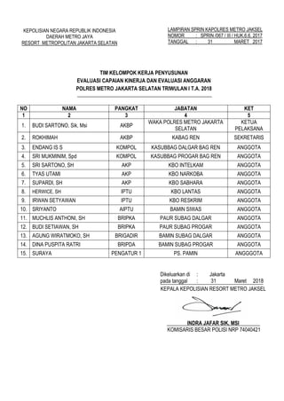 1 sprint sun evaluasi capaian kinerja dan evaluasi anggaran tw. 1 2018 | PDF