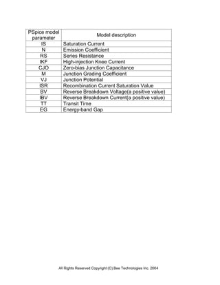 SPICE MODEL of 1SR154-400 , TC=110degree (Professional Model) in SPICE ...