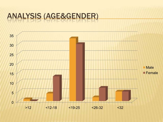 Age & Gender | PPT
