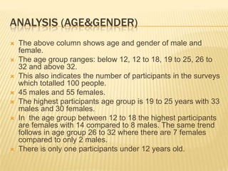 Age & Gender | PPTX