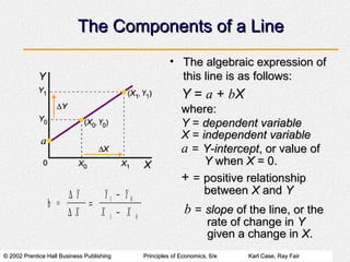 Scope & Method of Economics | PPT