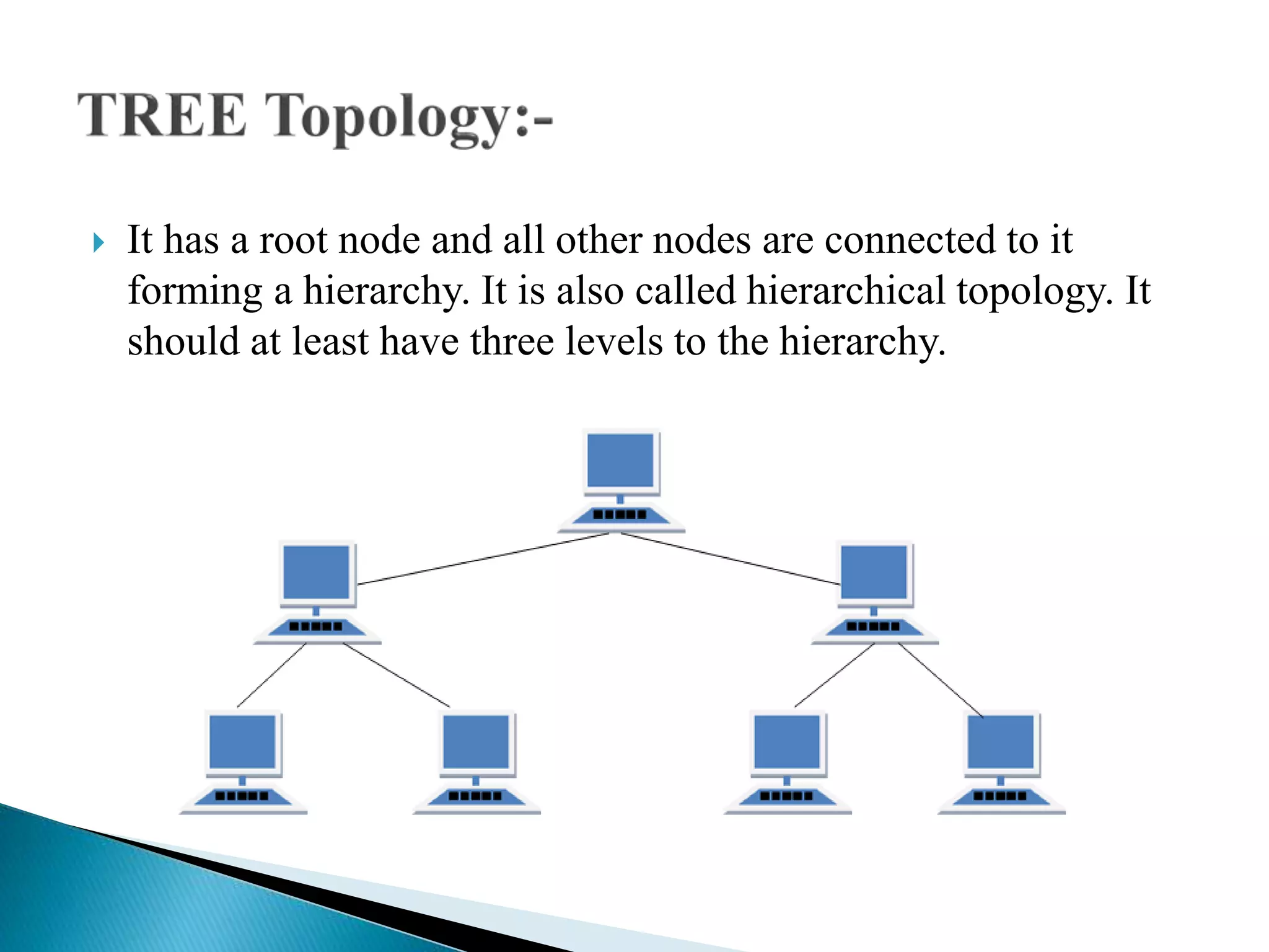 presentation on Topology | PPTX