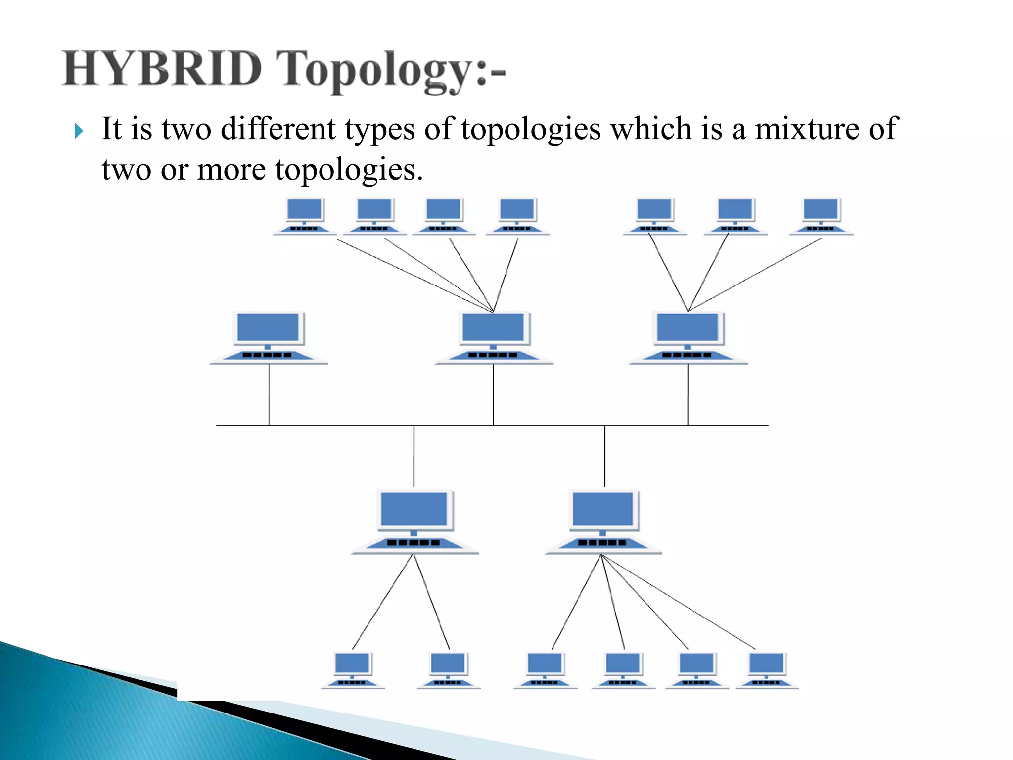 presentation on Topology | PPTX