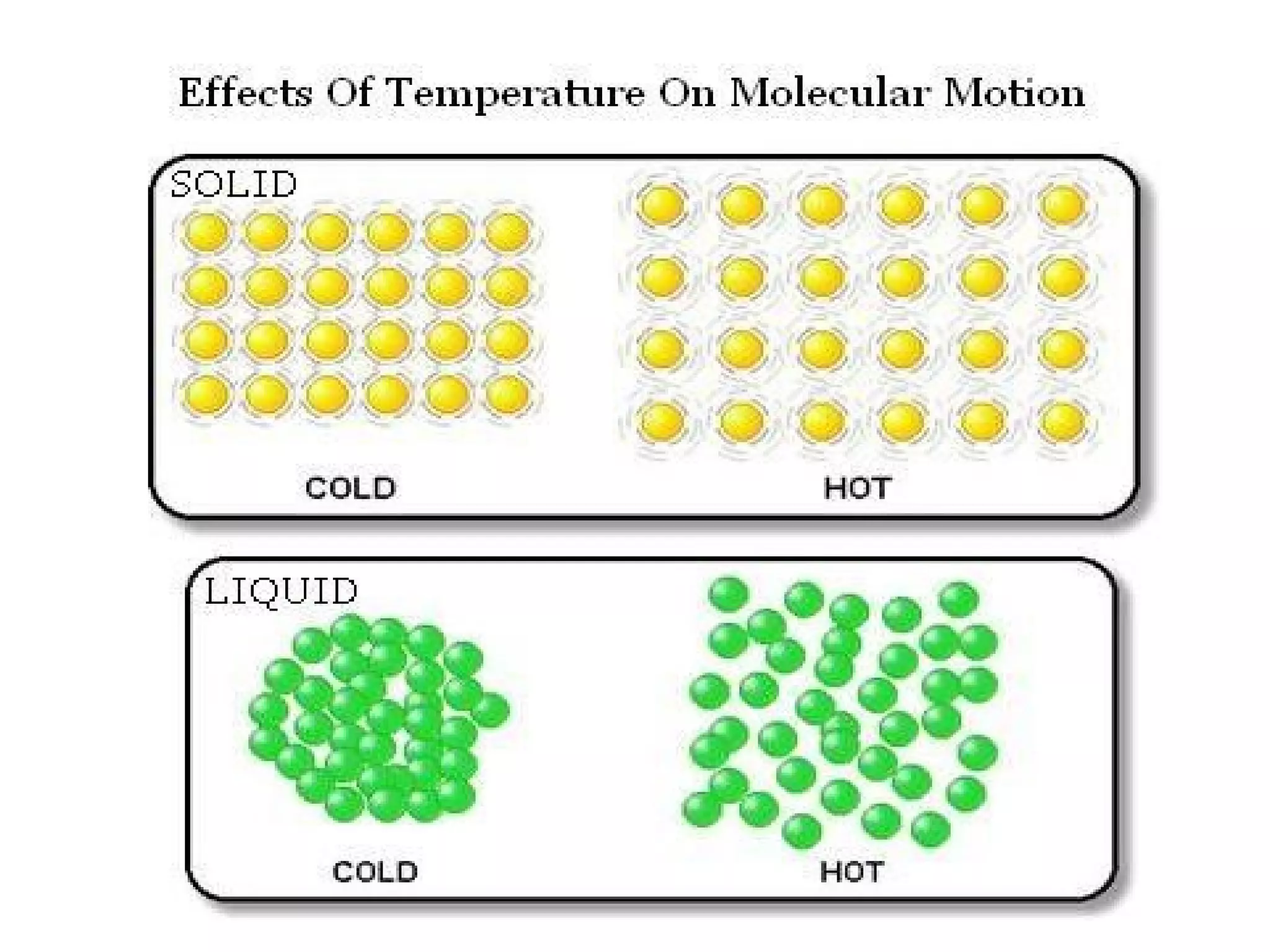 ncert science class 9th | PDF