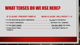 1st-conditional-grammar-drills-grammar-guides_142097.pptx