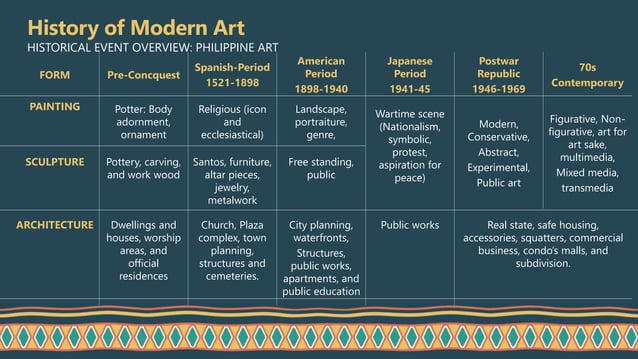 1st-CONTEMPORARY-PHILIPPINE-ART-FROM-THE-REGION.pptx