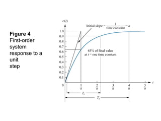 1st-order-system.pdf