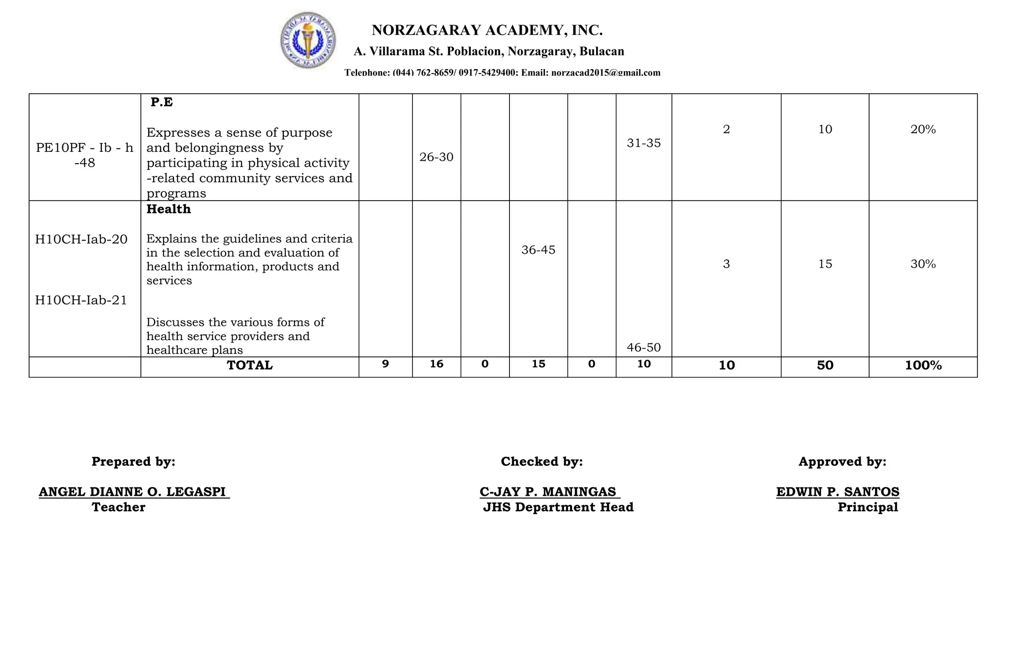 1ST-PERIODICAL-TOS- FINAL.docx- 1st periodical table of specification | DOCX
