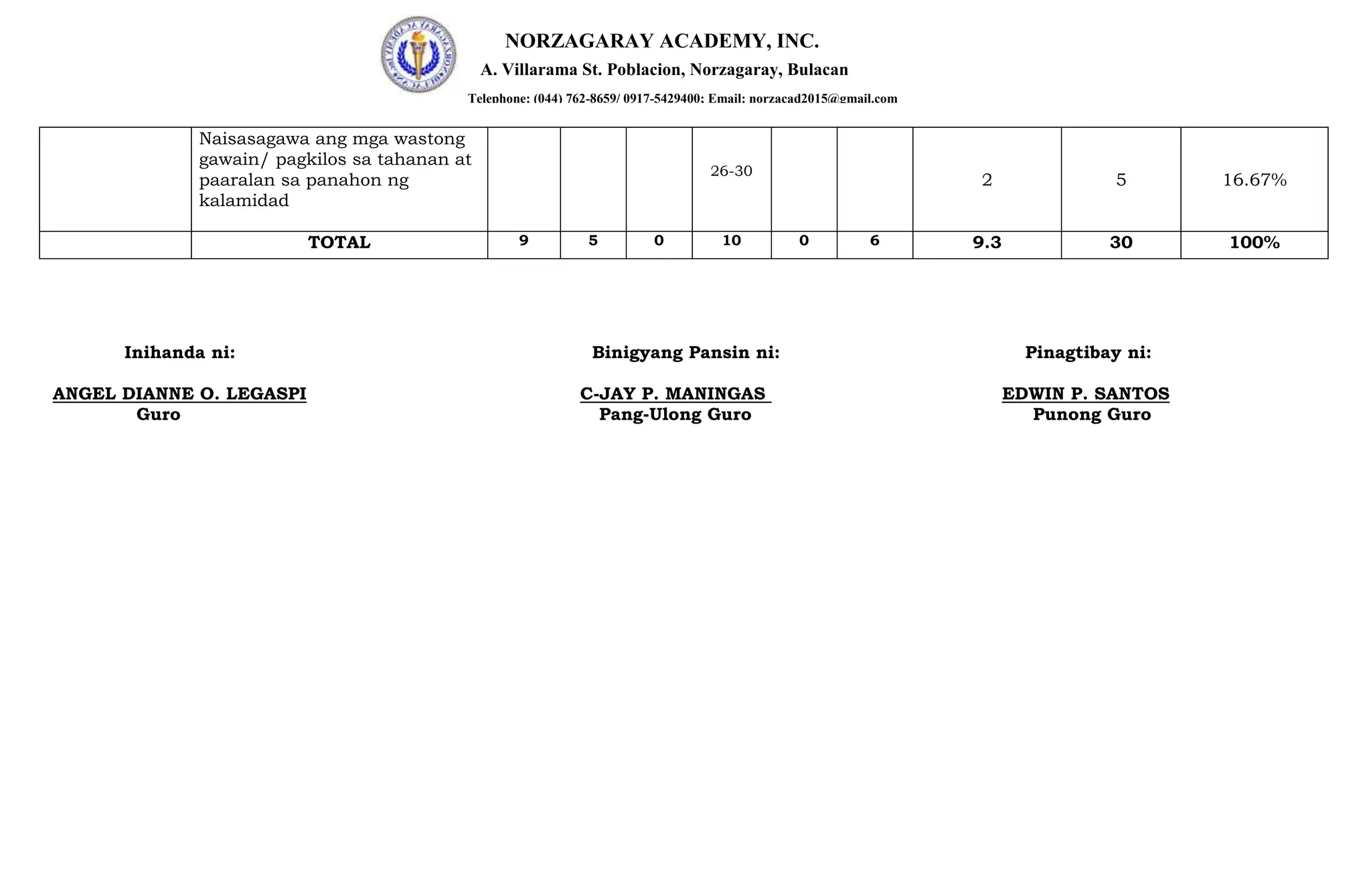 1ST-PERIODICAL-TOS- FINAL.docx- 1st periodical table of specification | DOCX