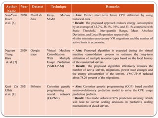 cloud-Application-Presentation-Virtual-Machine.pptx