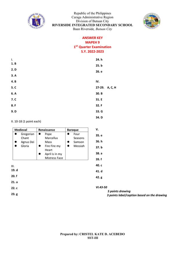 1st-Q-Mapeh-9-Exam (1).pdf | Educational Assessment | Education