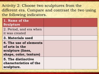 1st-Quarter-Arts_Topic-2-Western-Classical-Art-Traditions-Sculptures.pptx
