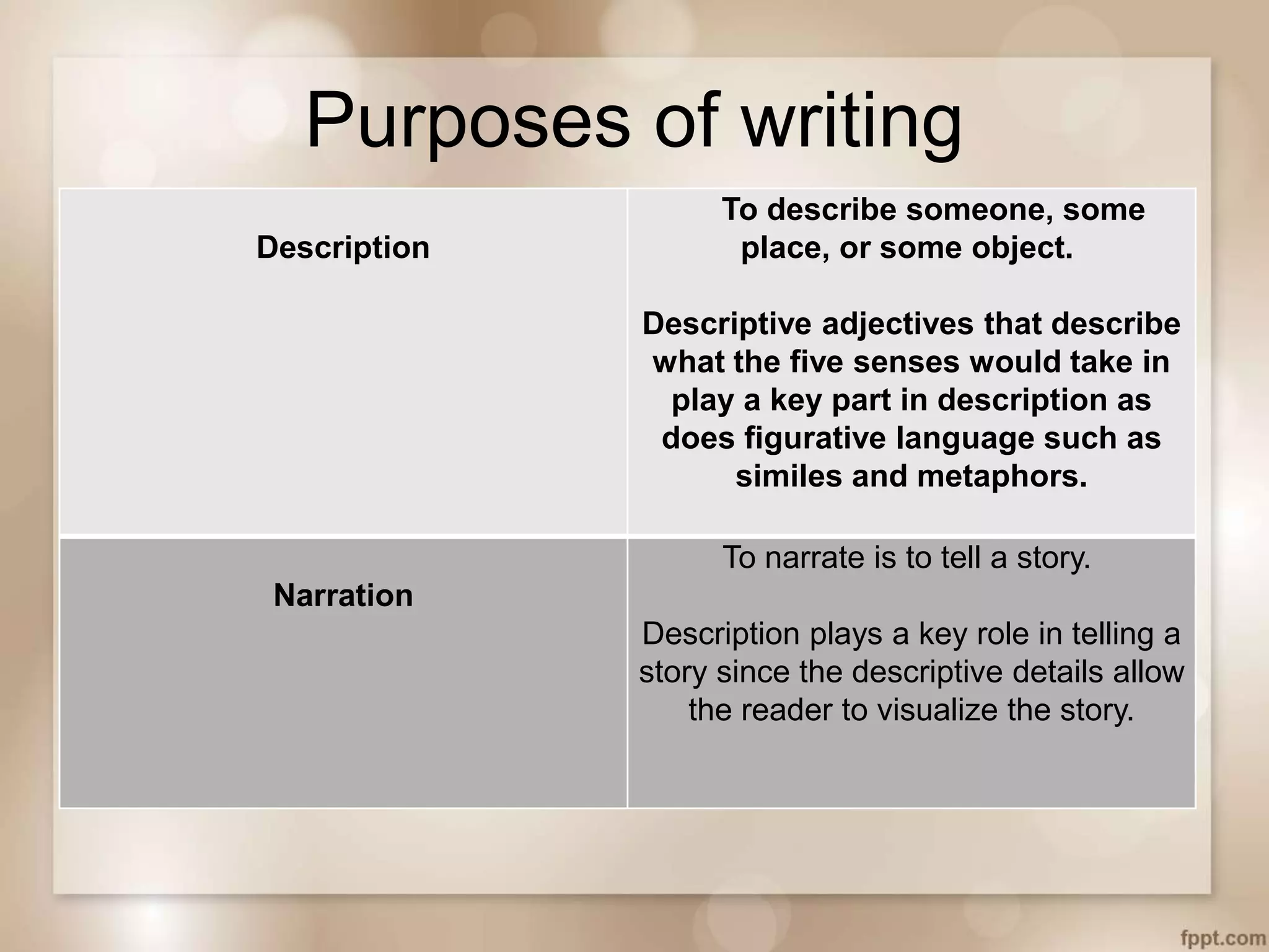 1st-quarter-lesson-1-imaginative-vs.-technical-writing.pptx