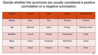 1st-quarter-lesson-3-diction.pptx