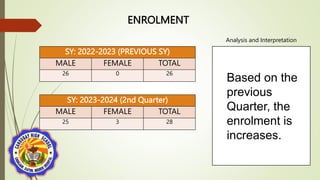 1st-Quarter-SMEA-SY-2023-2024 SMAW-11.pptx