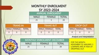 1st-Quarter-SMEA-SY-2023-2024 SMAW-11.pptx