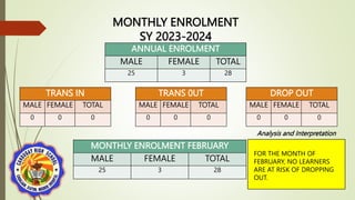 1st-Quarter-SMEA-SY-2023-2024 SMAW-11.pptx