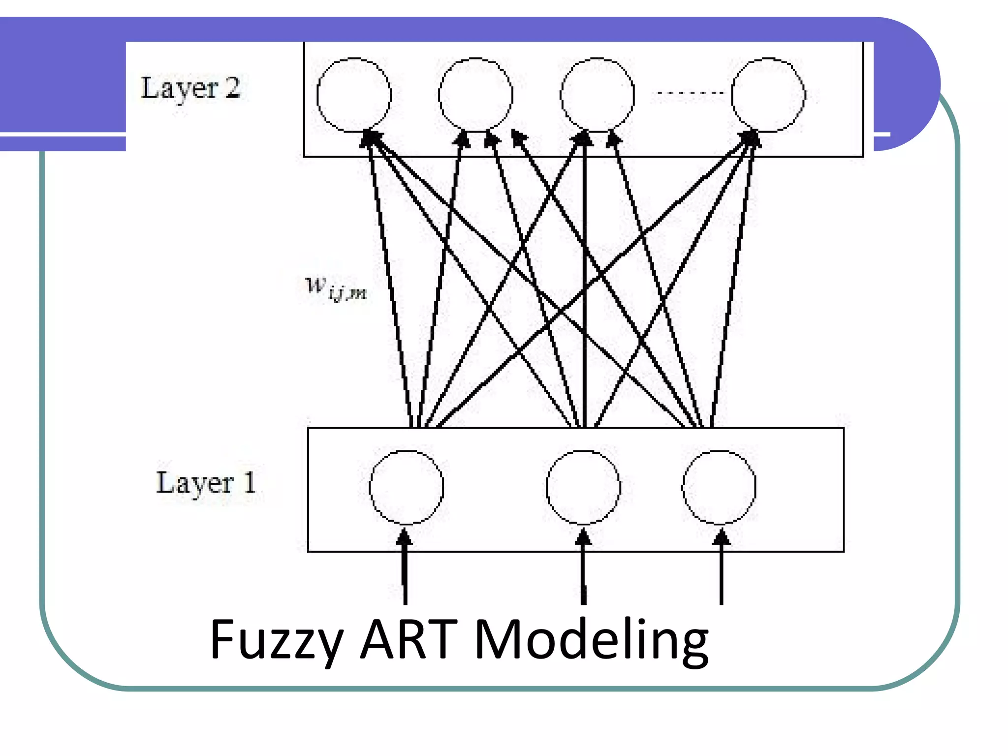 1st Review Ppt Biometric Fuzzy | PPT | Computing | Technology & Computing