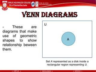 Language of Sets | PDF