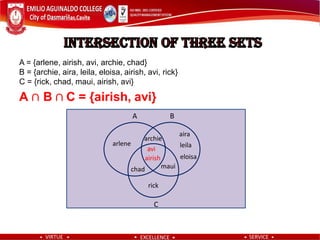 Language of Sets | PDF