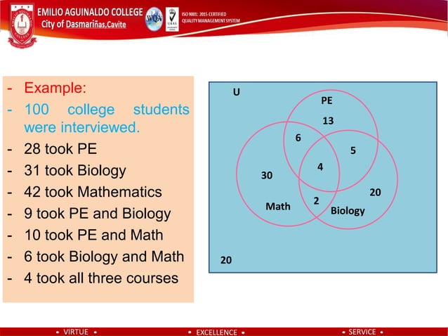 Language of Sets | PDF | Educational Assessment | Education