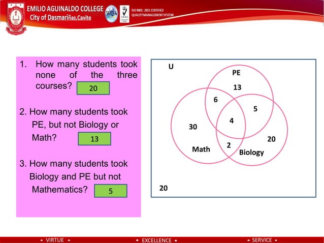 Language of Sets | PDF | Educational Assessment | Education