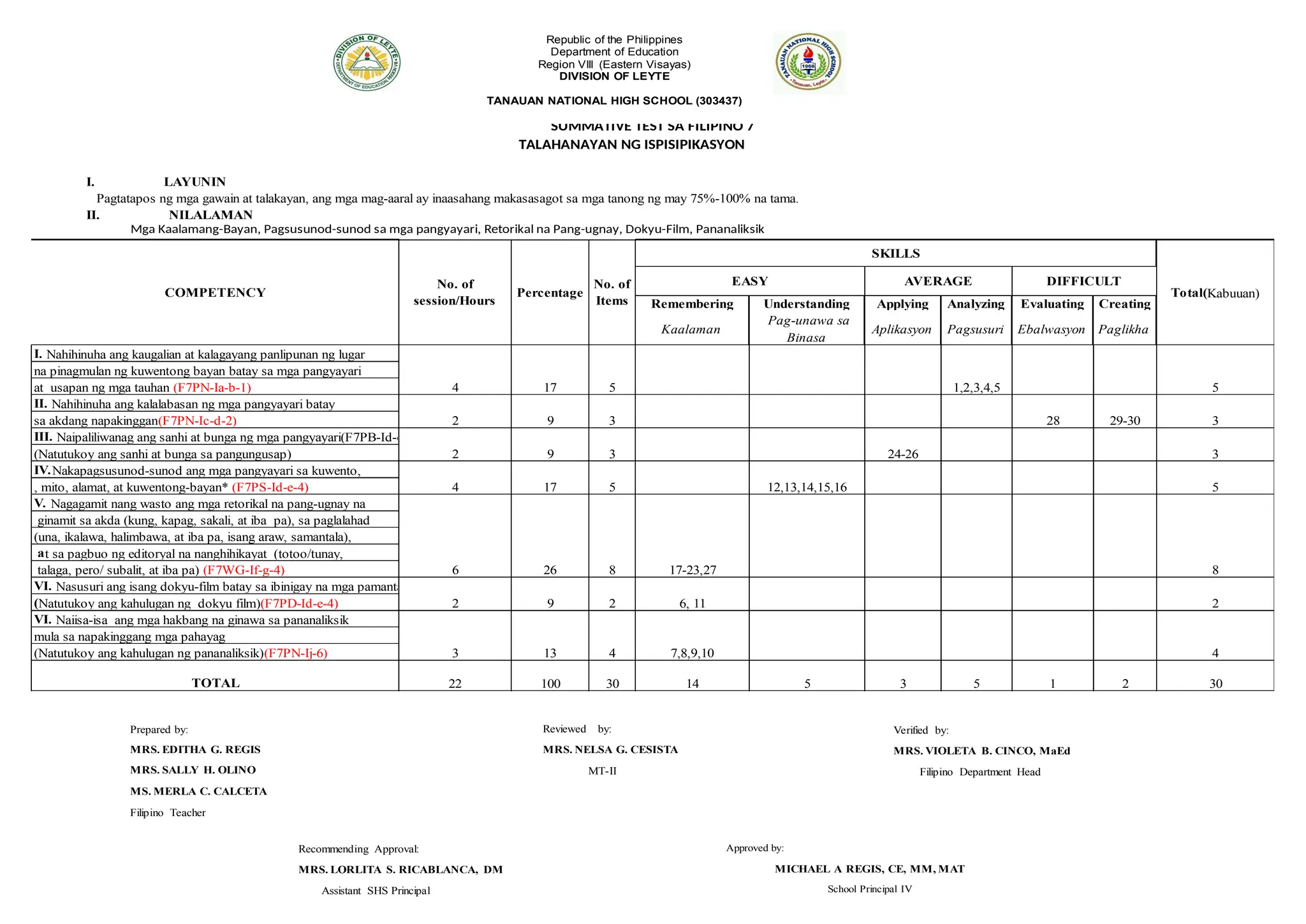 Table of specification, summative test in grade 8 | DOCX