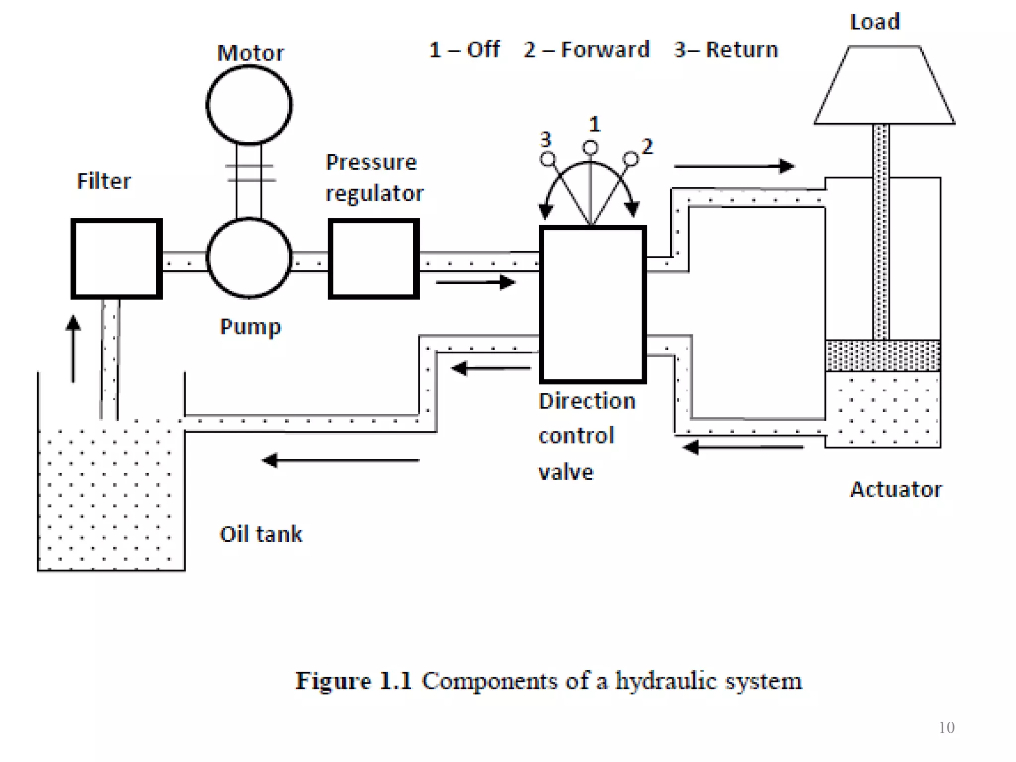 1st-unit hydraulic pnumatic.ppt