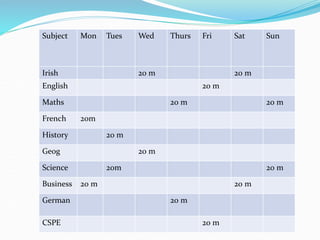 1st-Year-Study-Skills-1.pptx | Educational Assessment | Education