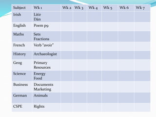 1st-Year-Study-Skills-1.pptx | Educational Assessment | Education