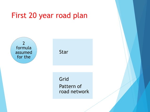 1 st 20 year road plan | PDF | Physics | Science