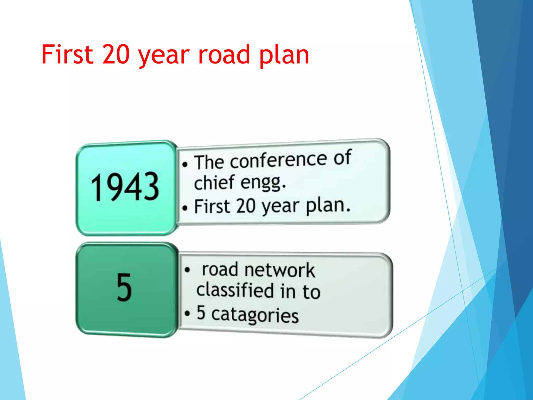 1st 20 year road plan | PPT