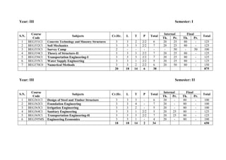 1st , 2nd, 3rd, 4th | PDF | Civil Engineering Industry | Industries