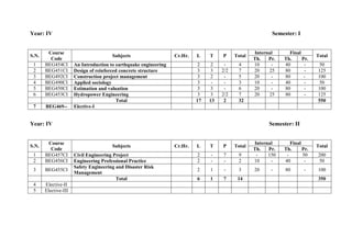 1st , 2nd, 3rd, 4th | PDF | Civil Engineering Industry | Industries