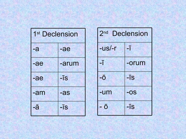 1st 2nd Declension Chart | PPT