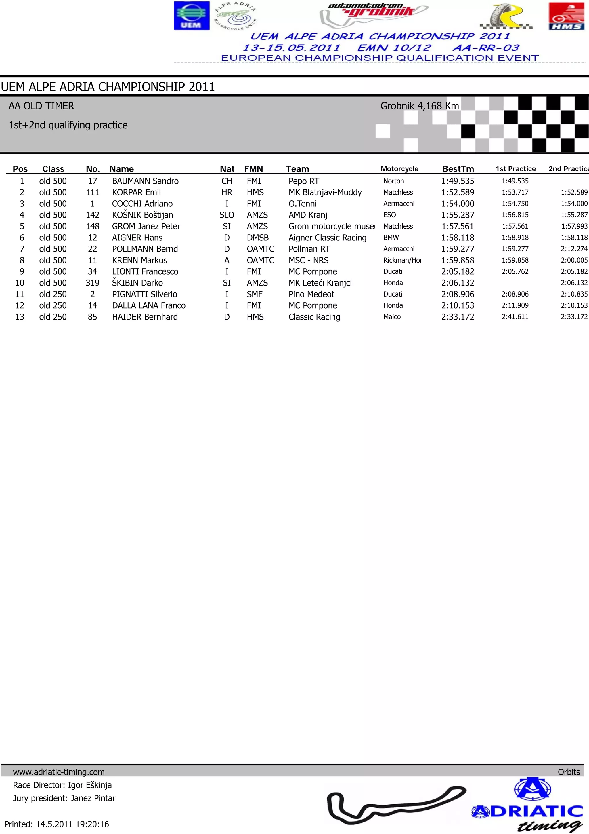 1st+2nd qualifying practice Grobnik 14052011 | PDF