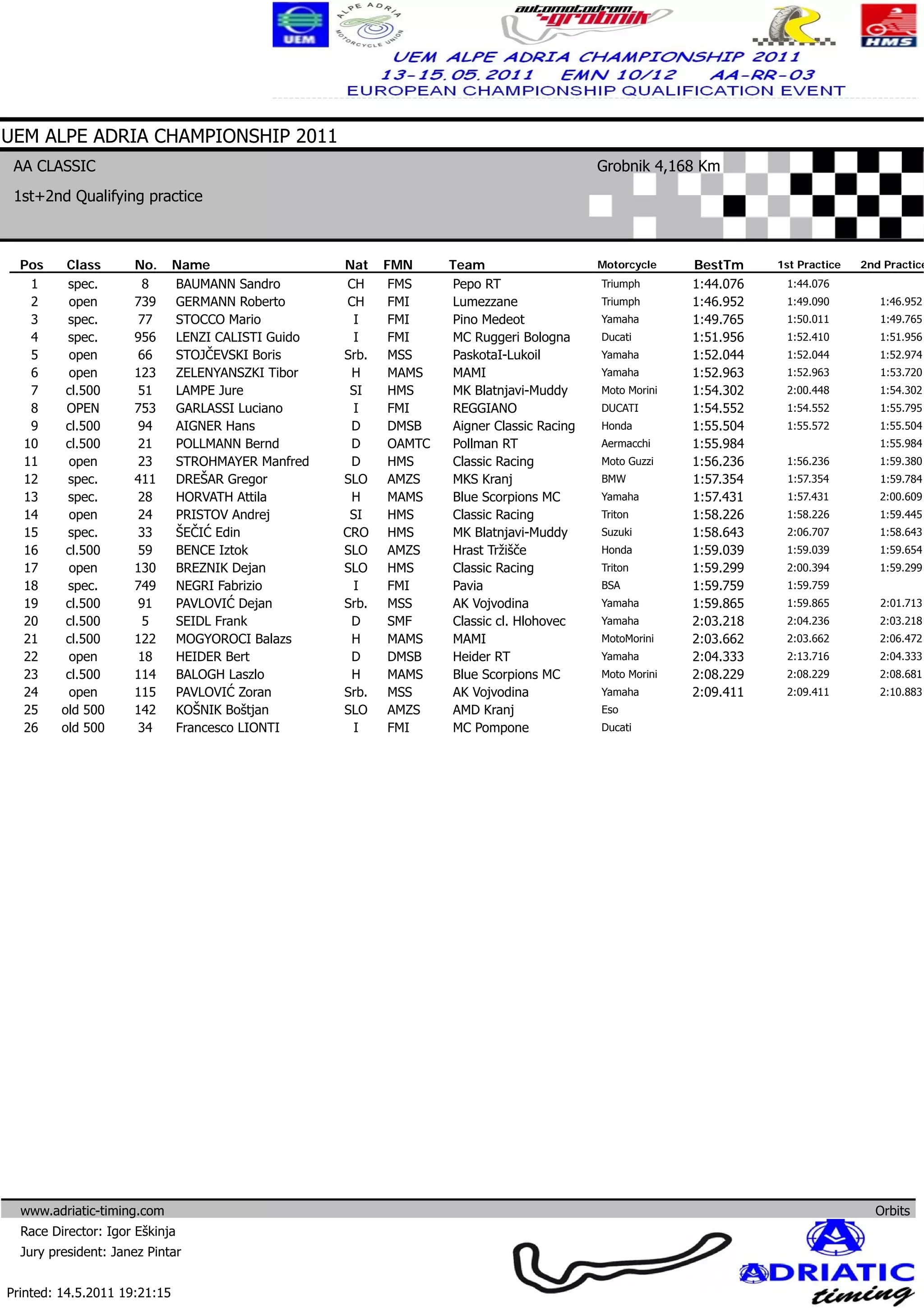1st+2nd qualifying practice Grobnik 14052011 | PDF