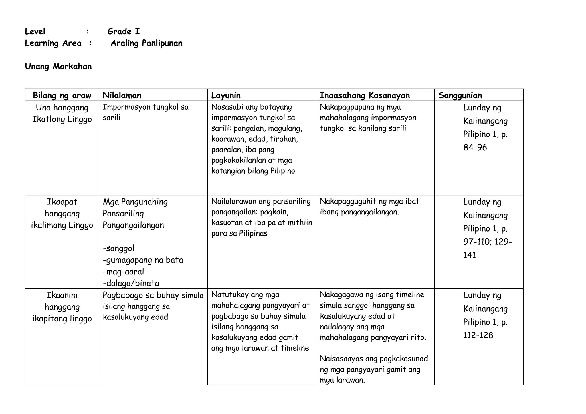 ARALING PANLIPUNAn 1 - scope and sequence | DOCX