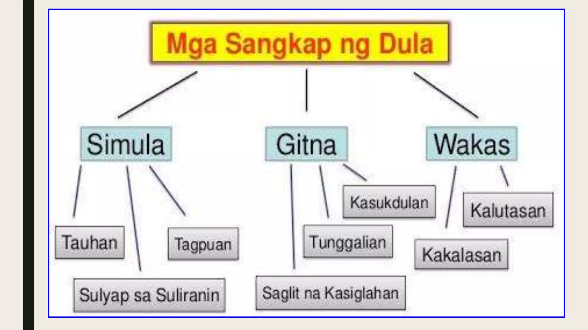Dula (Patalastas) | PPTX