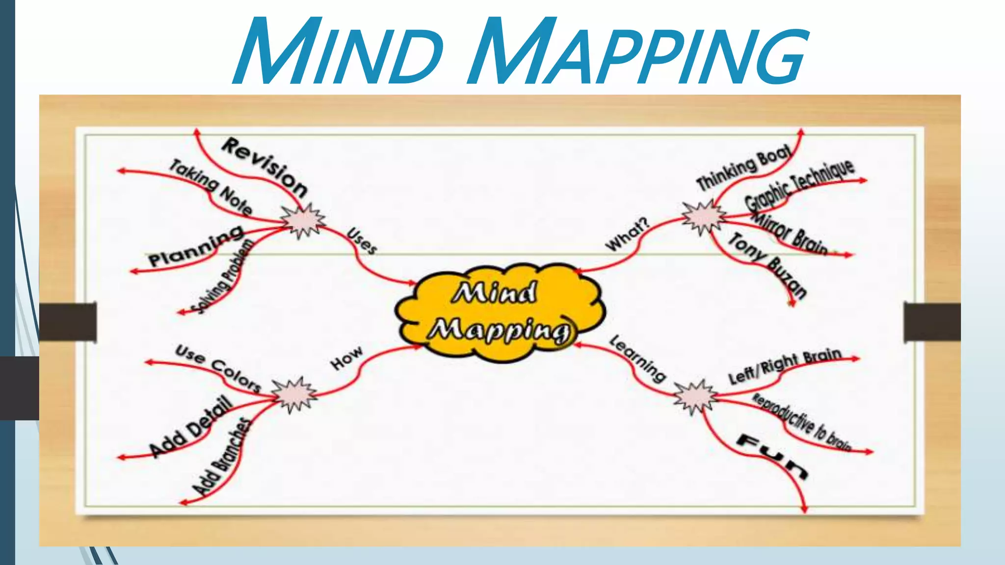 1st Activity Mind Mapping (2nd Quarter).ppt